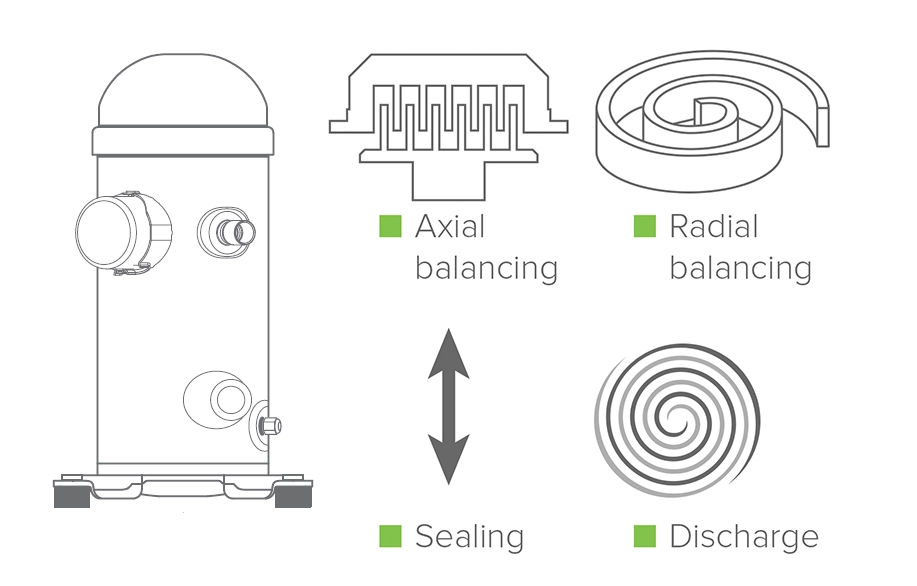 Modular heat pump STANDARD MCU-YH series | HVAC systems from Mycond ...